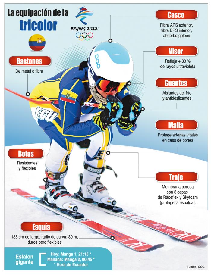 La ecuatoriana Sarah Escobar debutó en los Juegos Olímpicos de Invierno