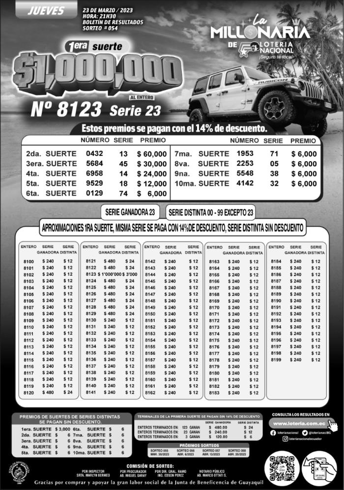 Lotería Nacional, Pozo Millonario y Lotto: resultados del 23 de marzo 2023
