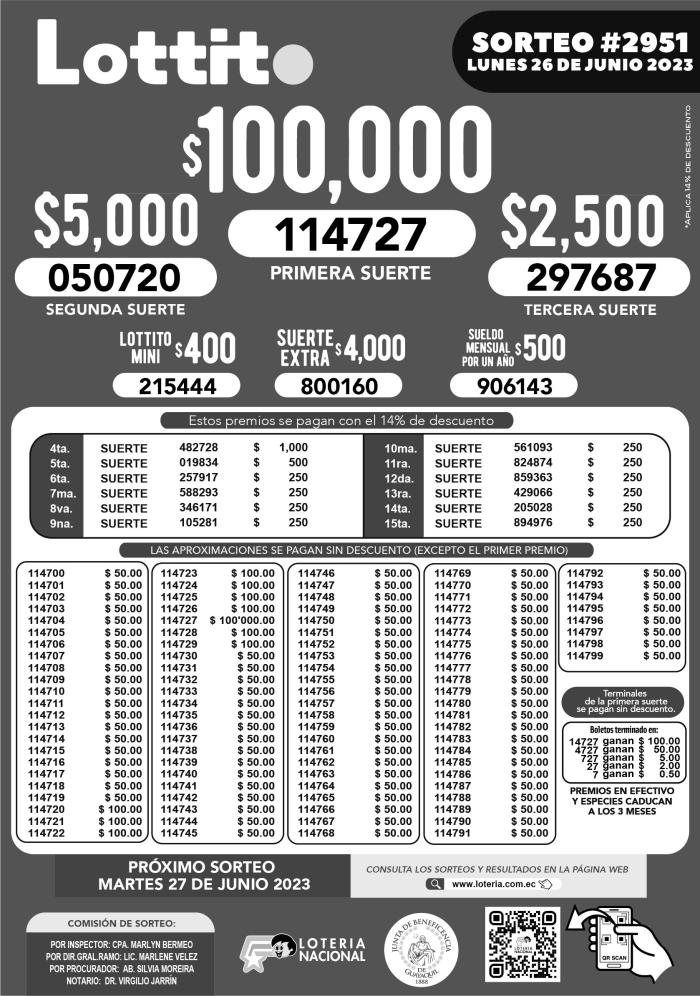 Lotería Nacional, Pozo Millonario y Lotto: resultados del 26 de junio 2023