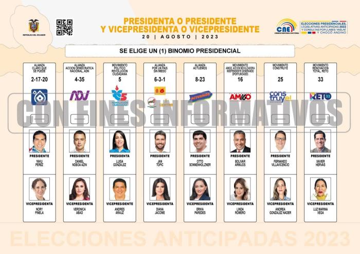 Elecciones En Ecuador ¿cuántas Y De Qué Color Son Las Papeletas Que