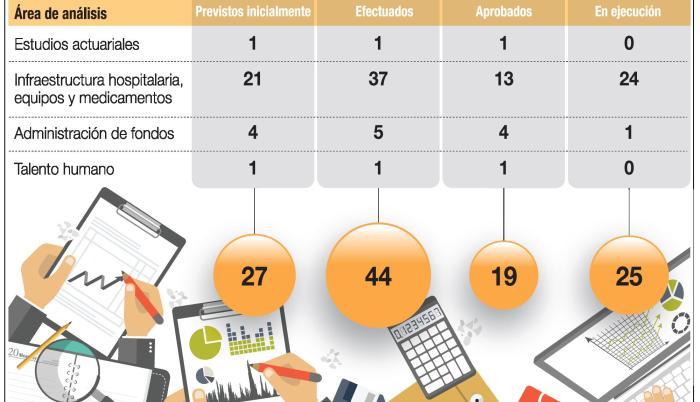 El control centrara su mira en los hospitales del IESS