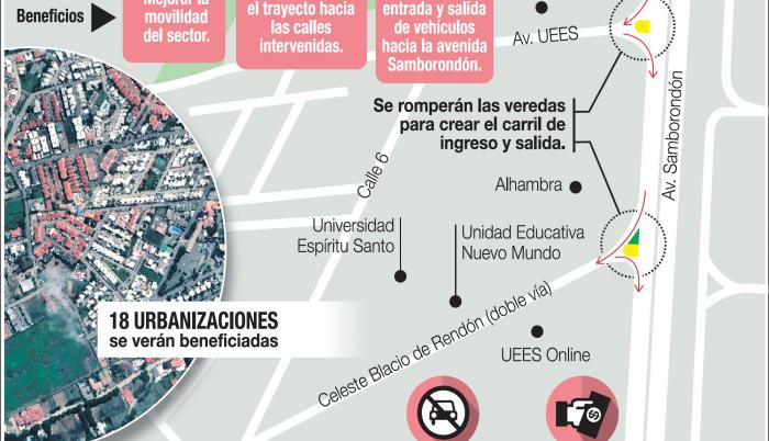 Una solucion a los atascos colosales de la Celeste Blacio