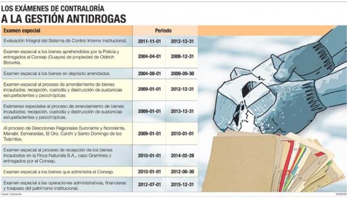 Descontrol con lo decomisado a los narcos