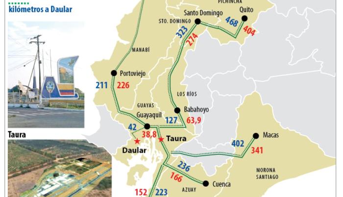 Nicolás Romero: “La base de Taura no, porque está deteriorada”