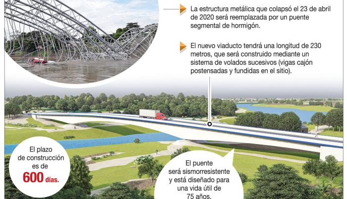Colimes tendrá su nuevo puente en el año 2022
