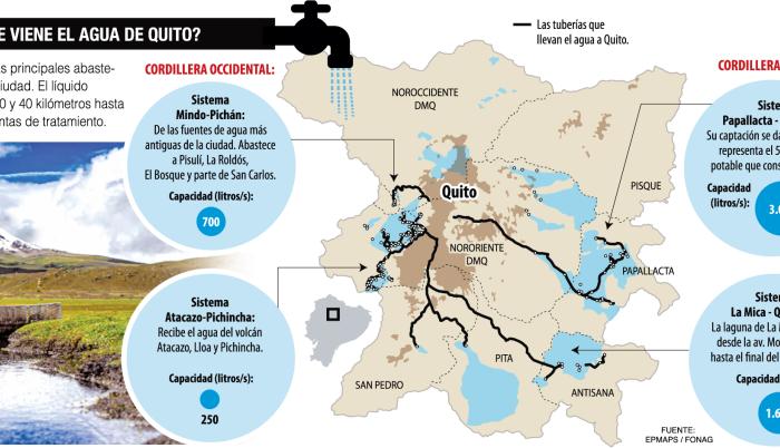 Así llega a la llave el Agua de Quito