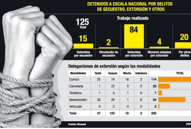 Los secuestros politicos amenazan al Ecuador